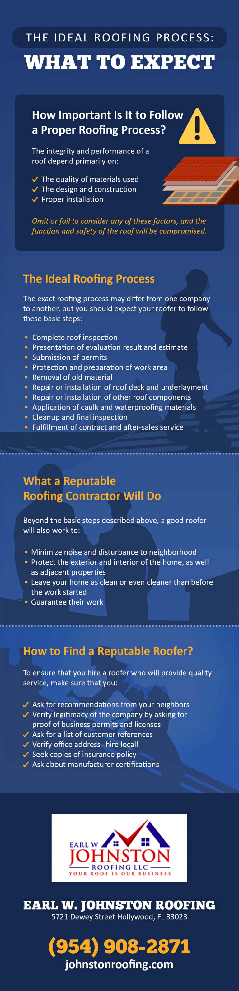 [INFOGRAPHIC] The Ideal Roofing Process: What to Expect